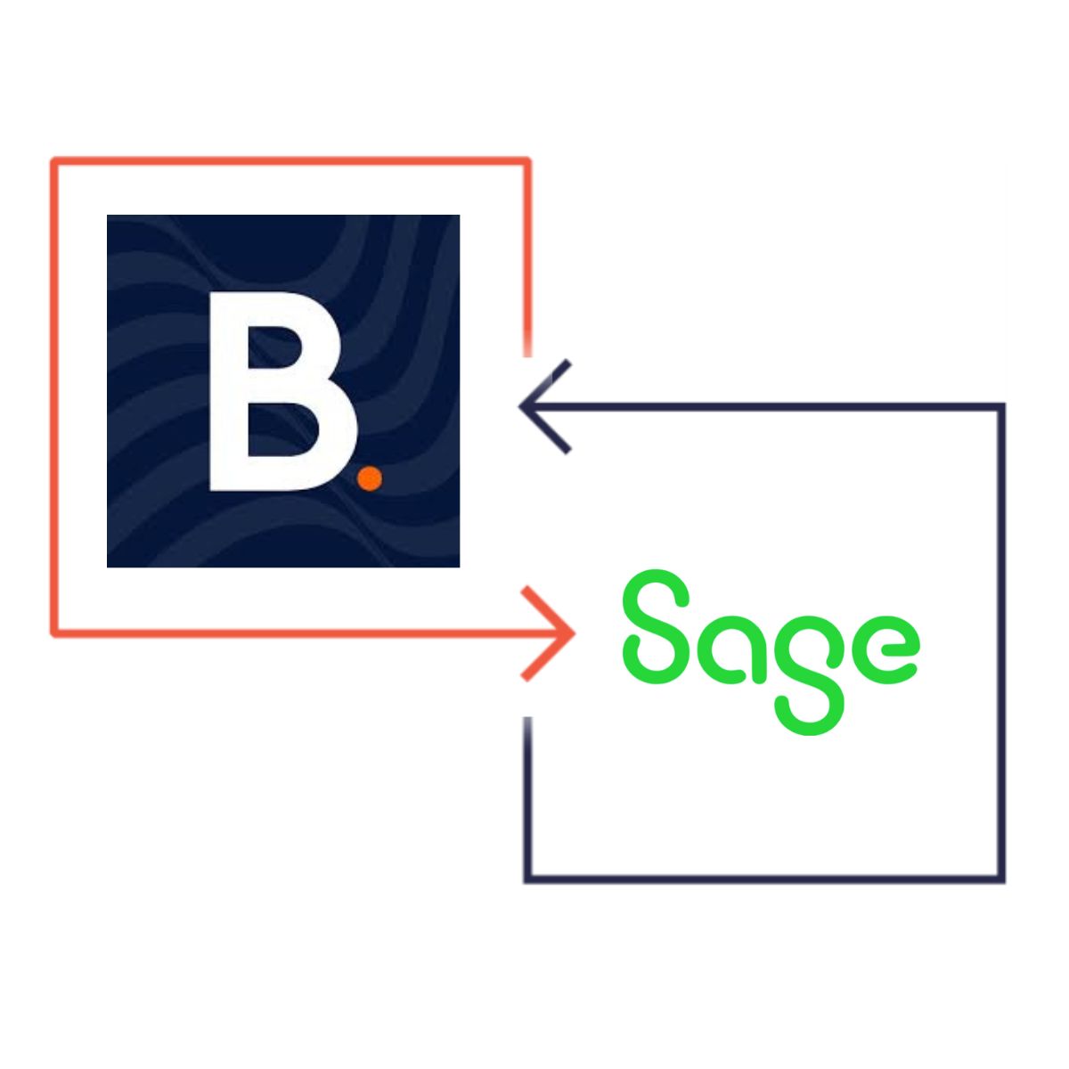 Sage Integrations - b.solutions