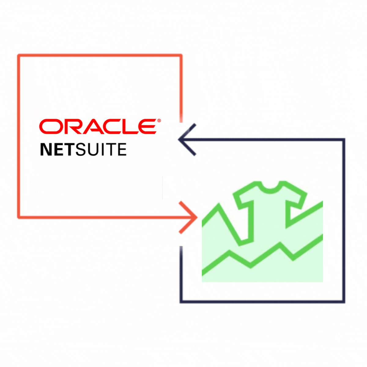 NetSuite Integrations - b.solutions