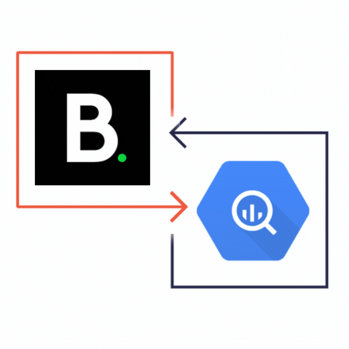 Brightpearl - BI Integrations - b.solutions